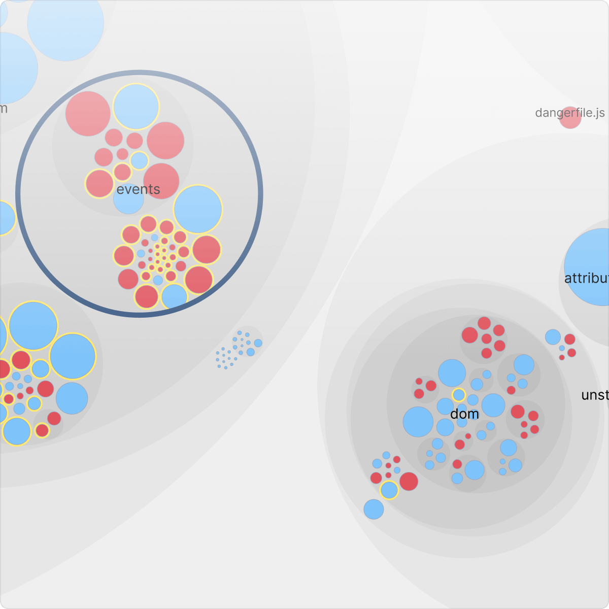 Behavioral Code Analysis | CodeScene